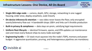 “Scaling Computer Vision at the Edge,” a Presentation from Invisible AI ...