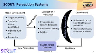 “A Computer Vision System for Autonomous Satellite Maneuvering,” a ...