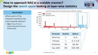 “Leveraging Neural Architecture Search for Efficient Computer Vision on ...