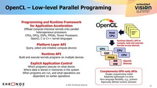 “Open Standards Unleash Hardware Acceleration for Embedded Vision,” a Presentation from the ...