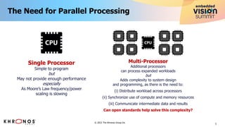“Open Standards Unleash Hardware Acceleration for Embedded Vision,” a ...