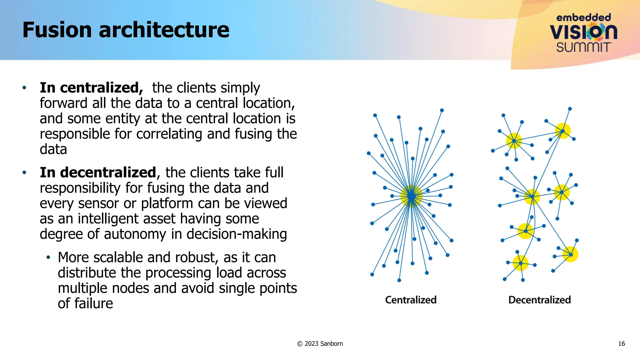 “Sensor Fusion Techniques for Accurate Perception of Objects in the ...