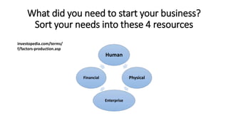 Introduction to business | PPT