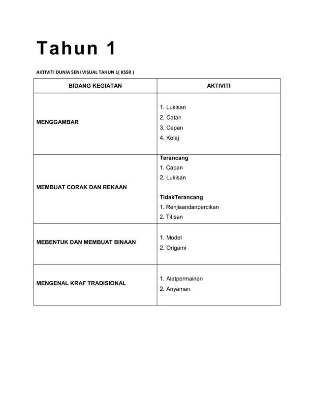 rph thn 1 kssr catan | DOCX