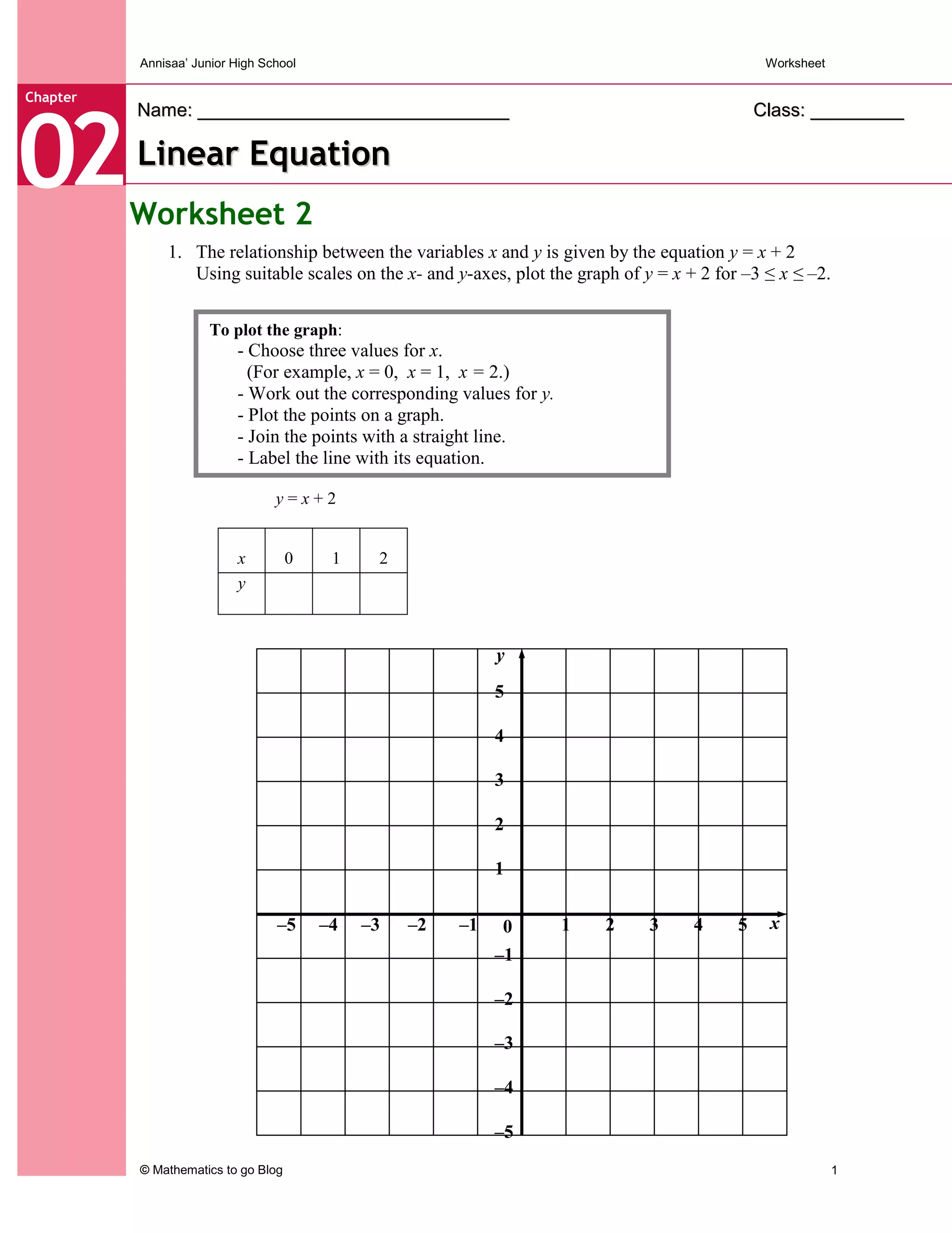 ws2 Linear Equation | PDF
