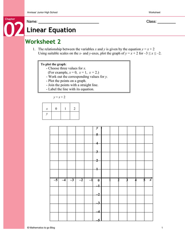 ws2 Linear Equation | PDF
