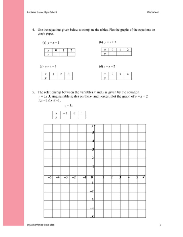ws2 Linear Equation | PDF