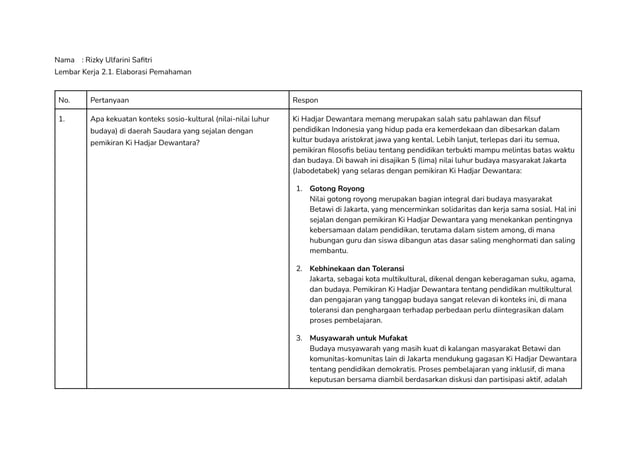 T2.5. Elaborasi Pemahaman_Rizky_Ulfa.pdf
