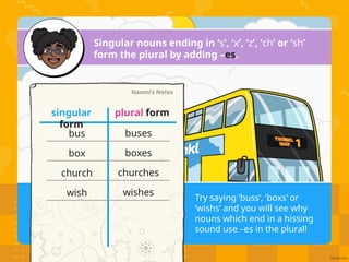 t2-e-1512-making-singular-nouns-plural-powerpoint_ver_1.pptx