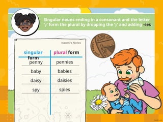 t2-e-1512-making-singular-nouns-plural-powerpoint_ver_1.pptx