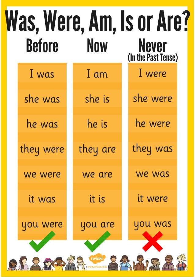 T2 E 1571 was were am is are poster 1 t2-e-1571-was-were-am-is-are-poster-1