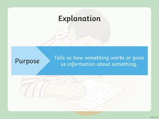 T2-E-199-Tips-for-Writing-Explanation-Powerpoint_ver_2.pptx