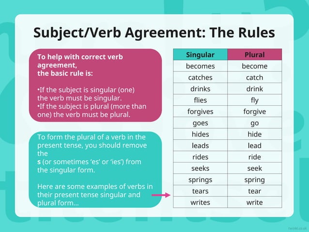 T2-E-2143-Year-6-Grammar-Revision-Guide-and-Quick-Quiz-Subject-Verb ...