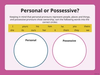 Understanding Personal and Possessive Pronouns: A Comprehensive Guide ...