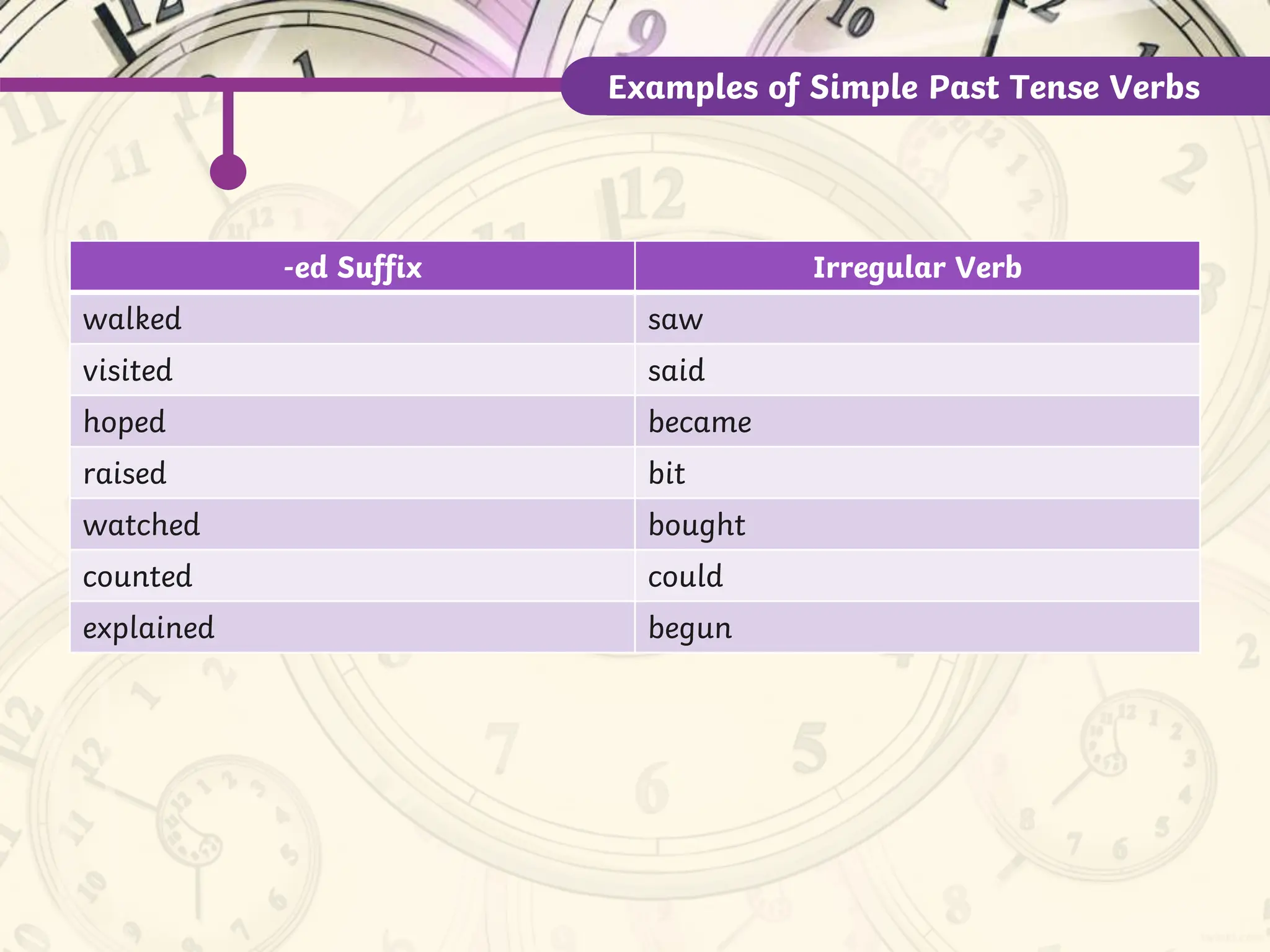t2-e-5356-simple-past-present-and-future-tense-powerpoint--_ver_9.pptx