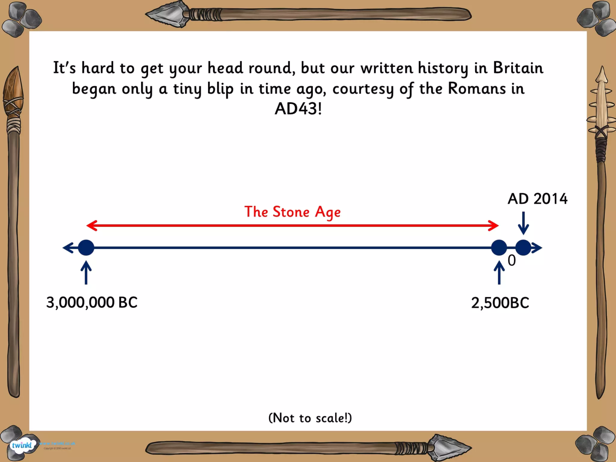 Stone Age Timeline | PPT