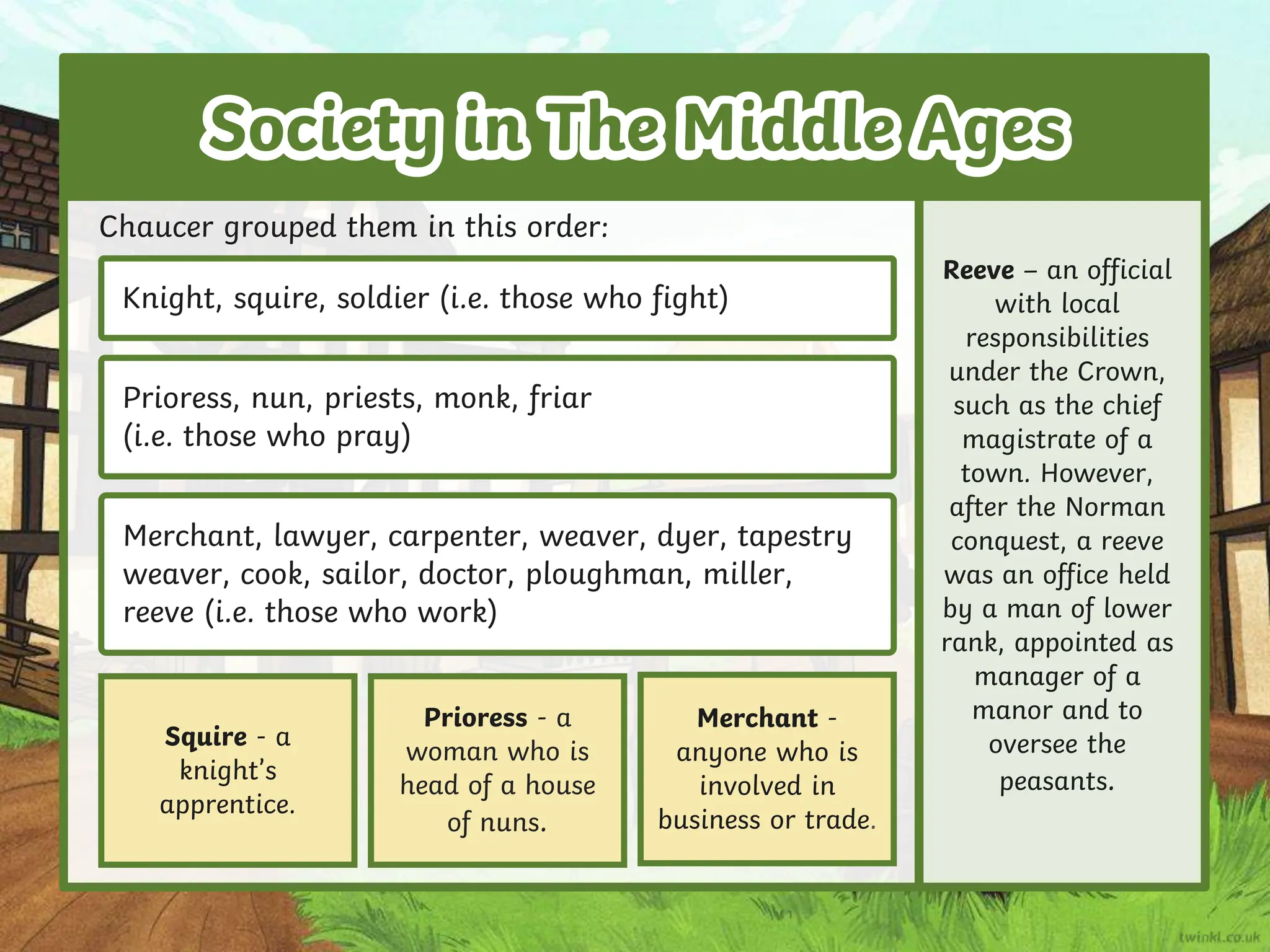 t2-h-5197-middle-ages-presentation-_ver_7.pptx