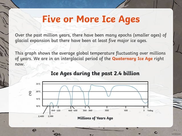 t2-h-5786-ks2-ice-age-information-powerpoint-english_ver_2.ppt