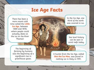 Ice Age History For Kids