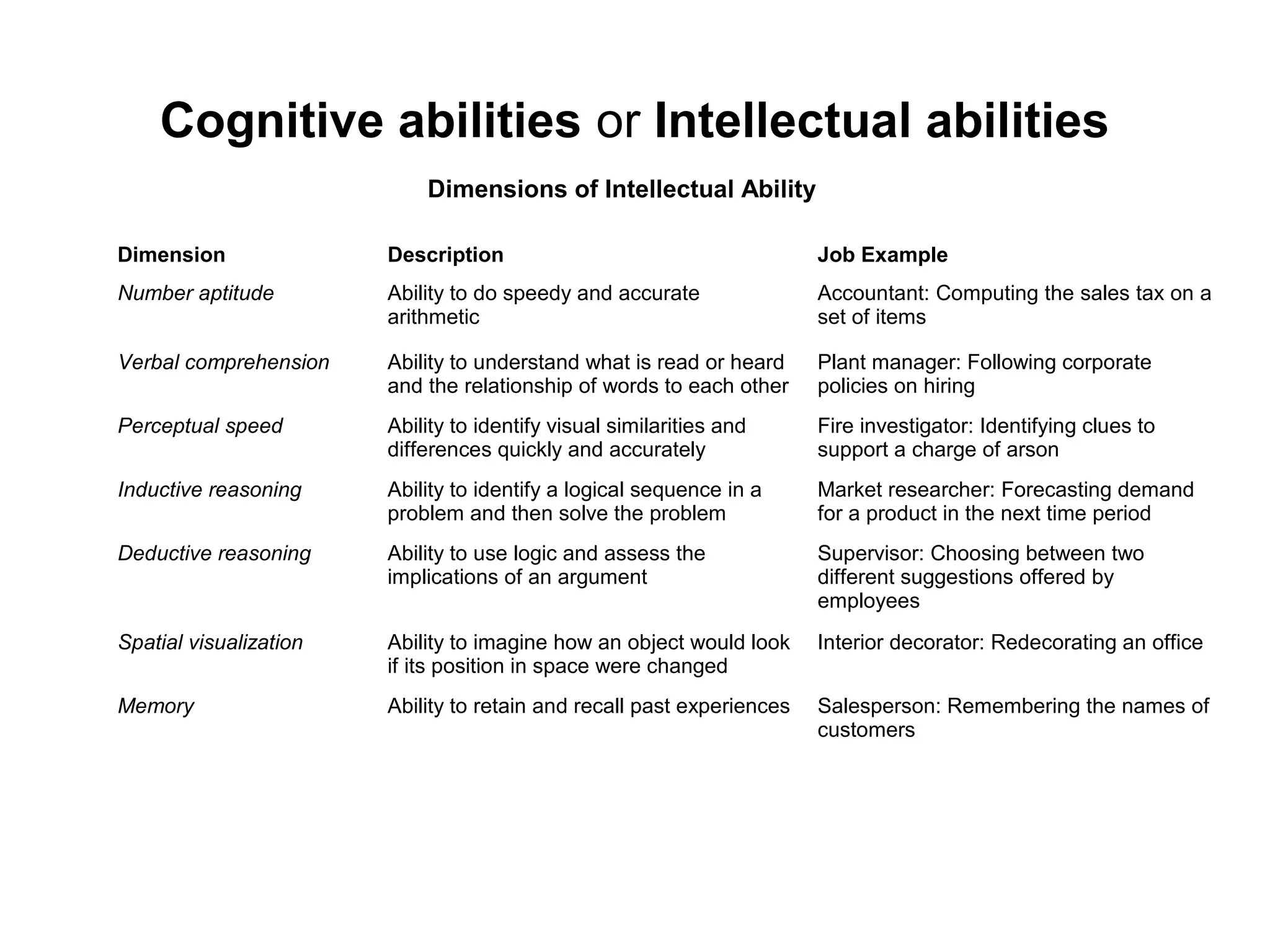 T2 individual level of ob | PPT
