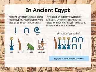 Other ways of counting Ancient Egypt and Rome | PPT