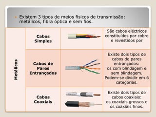 T2 meios de transmissao metalicos | PPTX