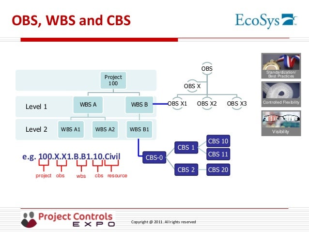 Session T2 - Best Practice Project Controls with EcoSys