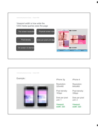 Test Design for Responsive Websites | PDF