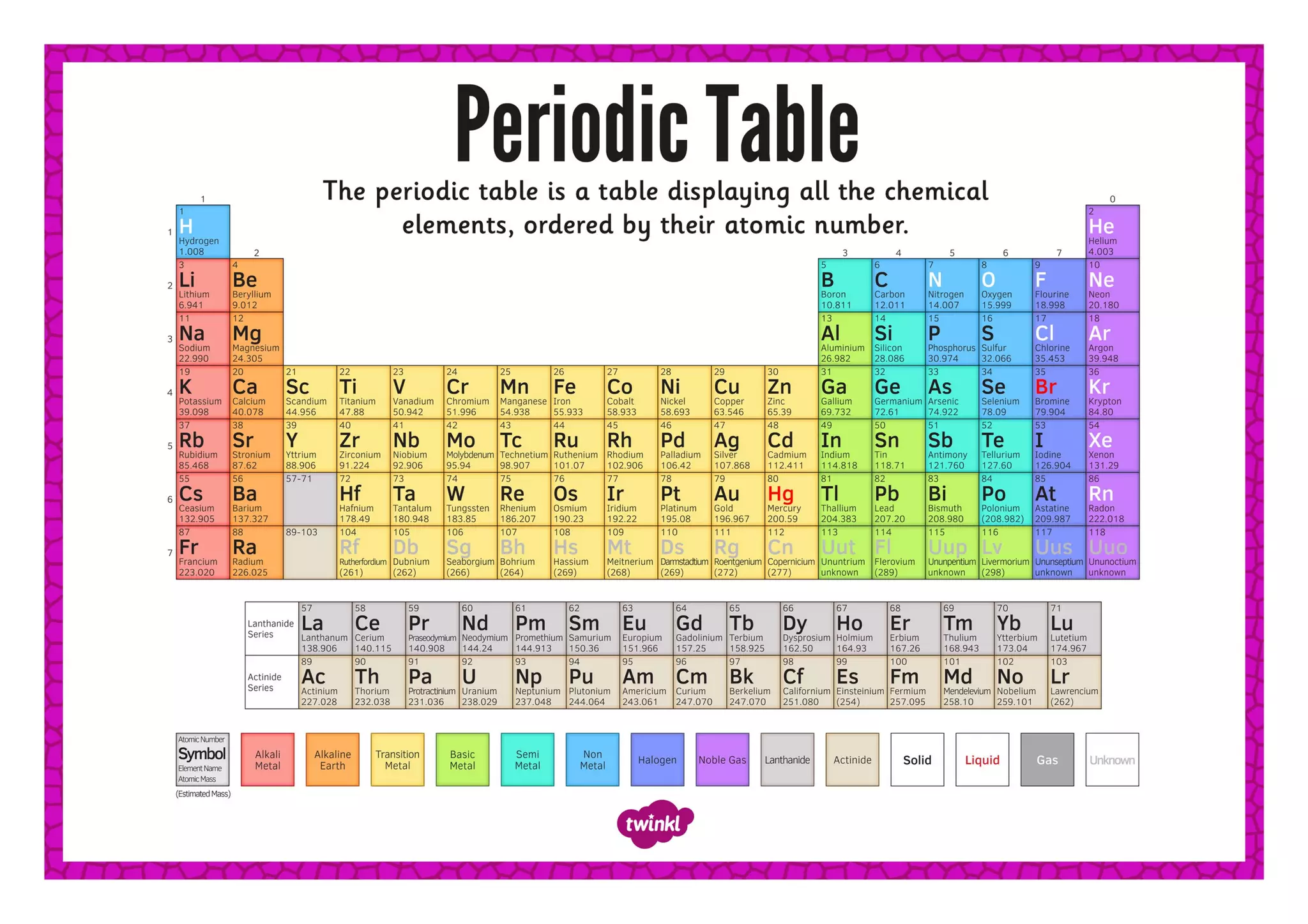 T2 s-821-atoms-display-poster-pack | PDF