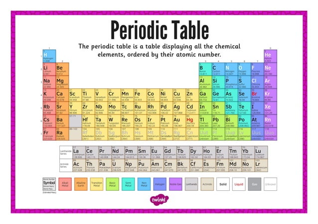 T2 s-821-atoms-display-poster-pack | PPT
