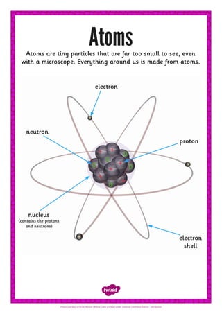 T2 s-821-atoms-display-poster-pack | PPT