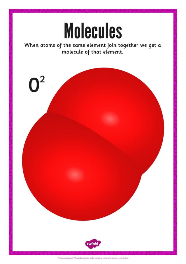 T2 s-821-atoms-display-poster-pack | PPT