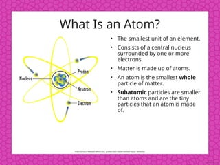 Atoms-Presentation_ver_2 2024 2025 .ppt | Free Download