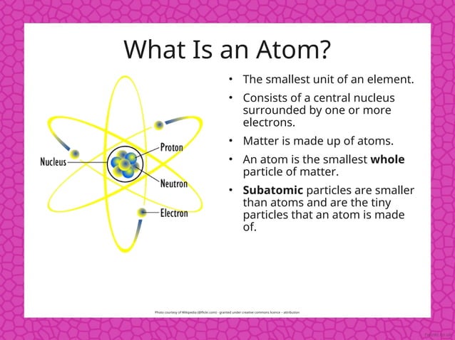 Atoms-Presentation_ver_2 2024 2025 .ppt | Free Download