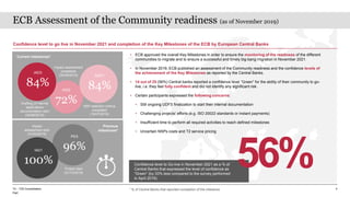 T2 - T2S Consolidation | How to be compliant in time? | PPT