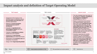 T2 - T2S Consolidation | How to be compliant in time? | PPT