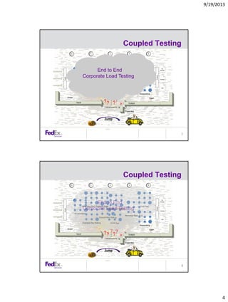 Decoupled System Interface Testing at FedEx | PDF