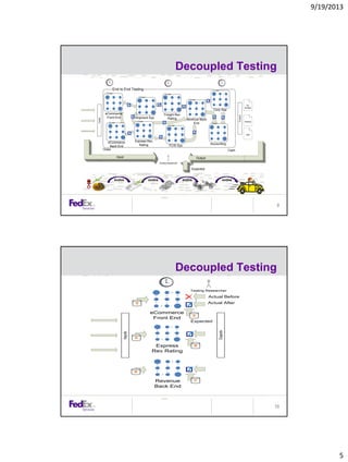 Decoupled System Interface Testing at FedEx | PDF