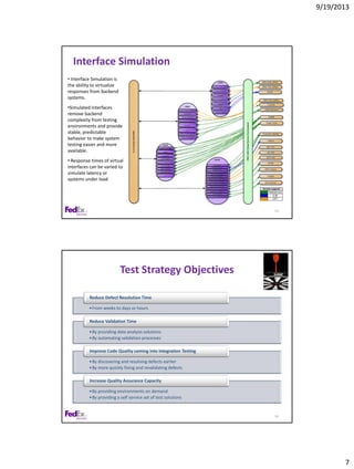 Decoupled System Interface Testing at FedEx | PDF