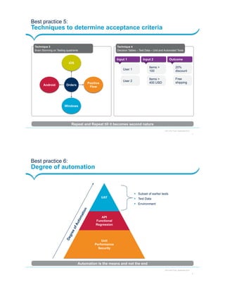 User Acceptance Testing in the Testing Center of Excellence | PDF