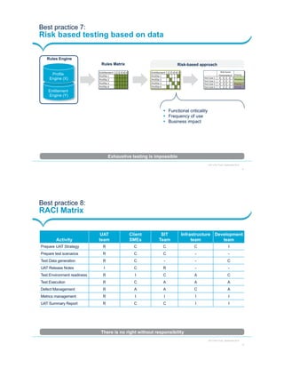 User Acceptance Testing in the Testing Center of Excellence | PDF