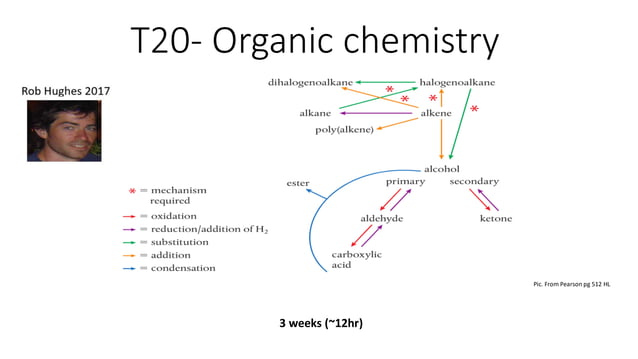 T20 IB Chemistry Organic | PDF | Chemistry | Science
