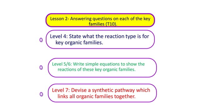 T20 IB Chemistry Organic | PPT