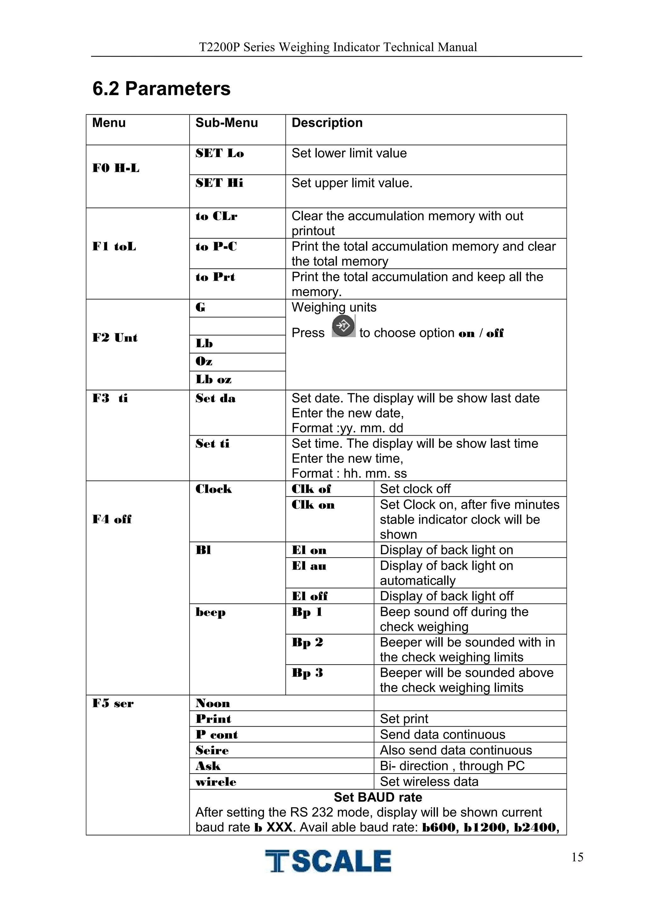T2000 technicalmanual | DOC