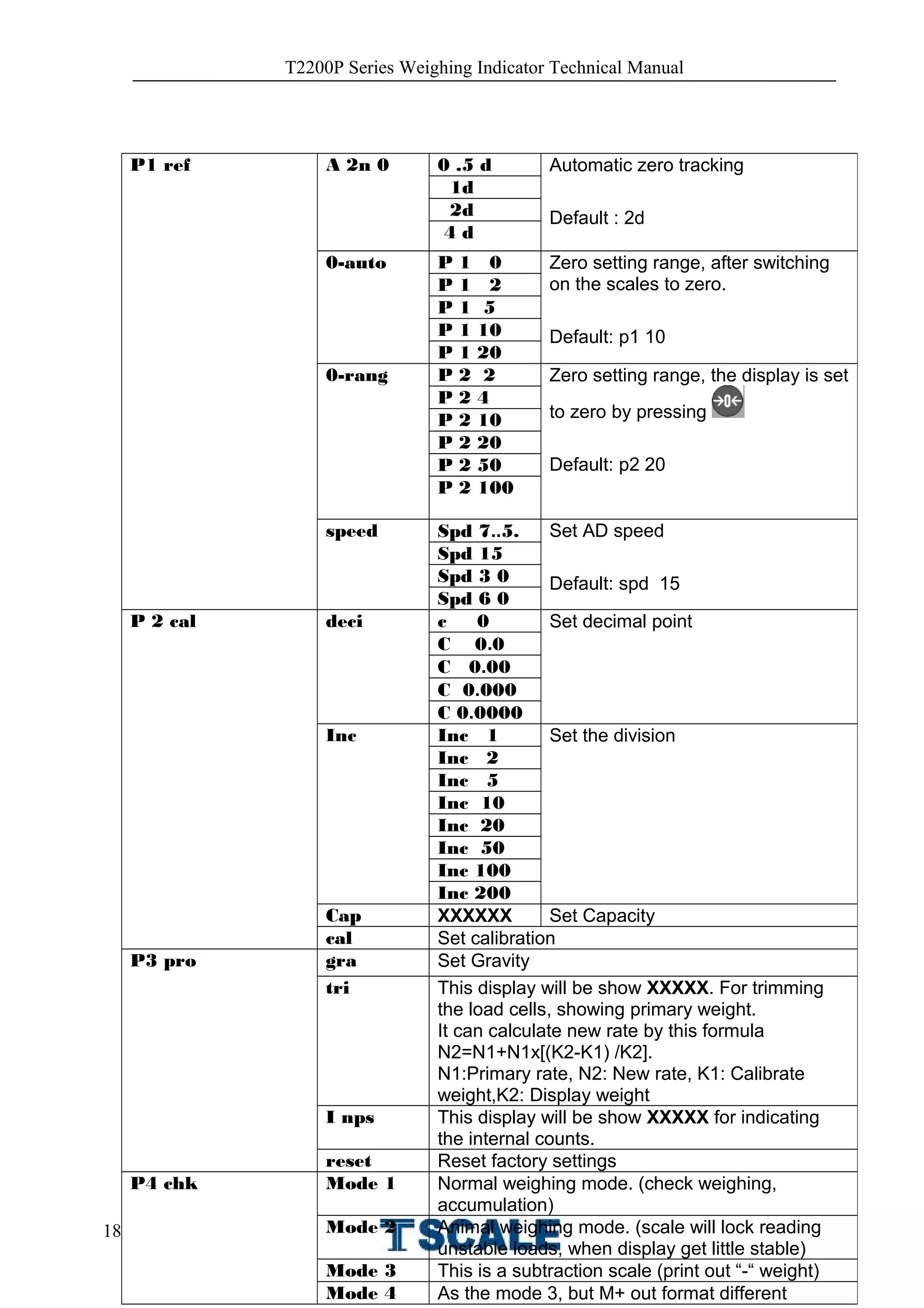 T2000 technicalmanual | DOC
