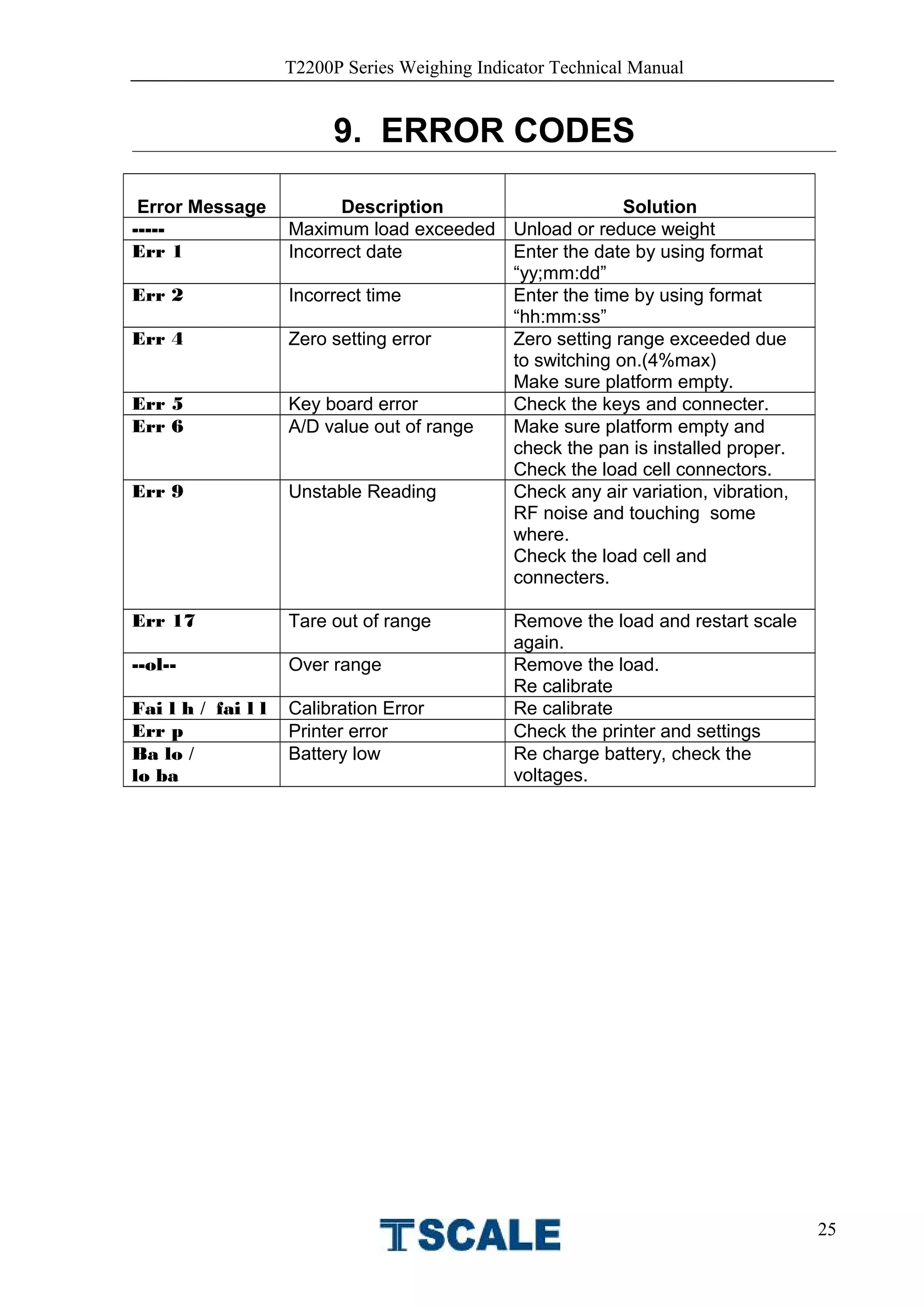 T2000 technicalmanual | DOC