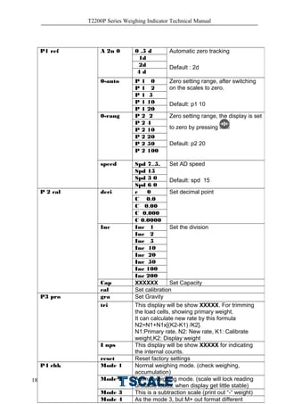 T2000 technicalmanual | DOC