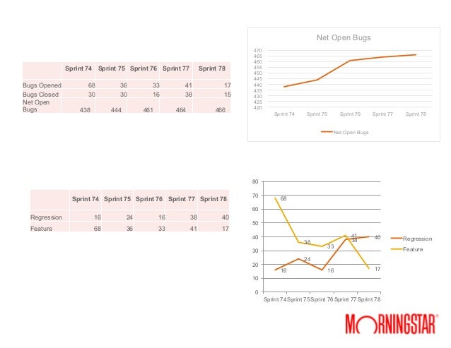 An Agile Testing Dashboard: Metrics that Matter