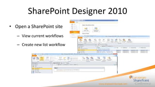 T21 SharePoint Europe Slide Deck | PPT