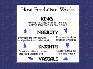 Medieval Period_Charlemagne_and_Feudalism.ppt